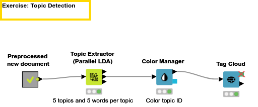 08 Topic Detection — NodePit